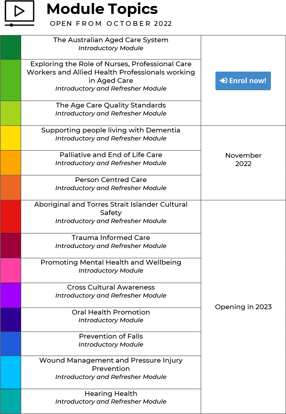 Equip Aged Care Learning